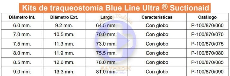 KIT DE TRAQUEOSTOMÍA BLUE LINE ULTRA | SAYMEDIK
