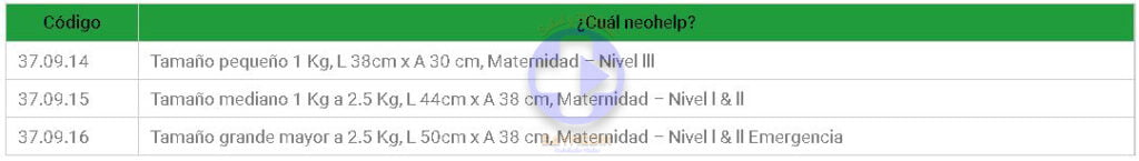 BOLSA NEONATAL NEOHELP PARA PERDIDA DE CALOR